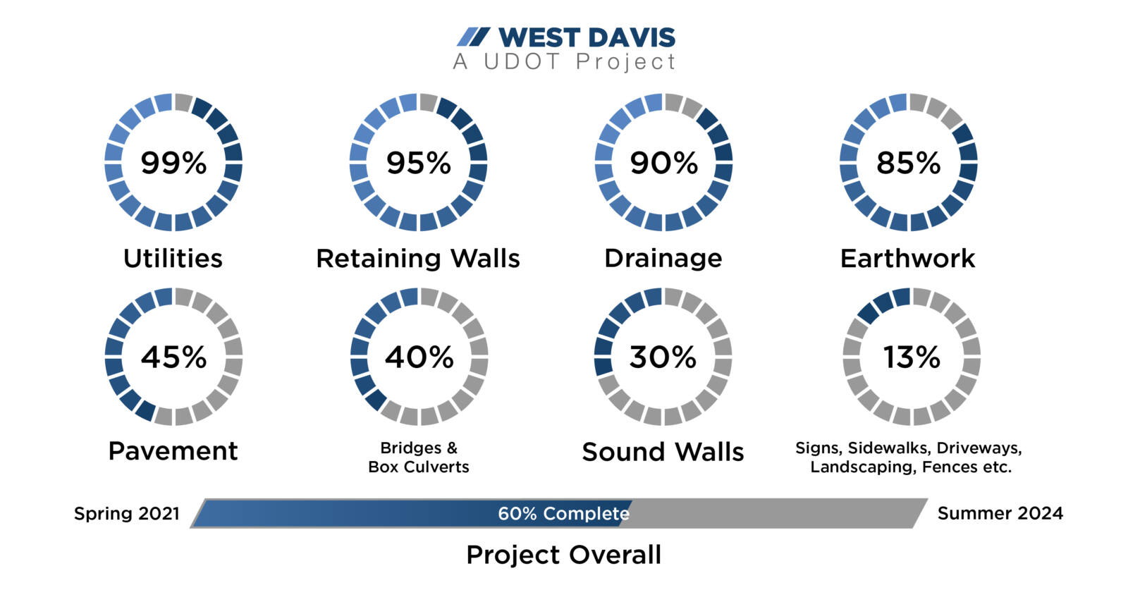 Home - UDOT West Davis Corridor