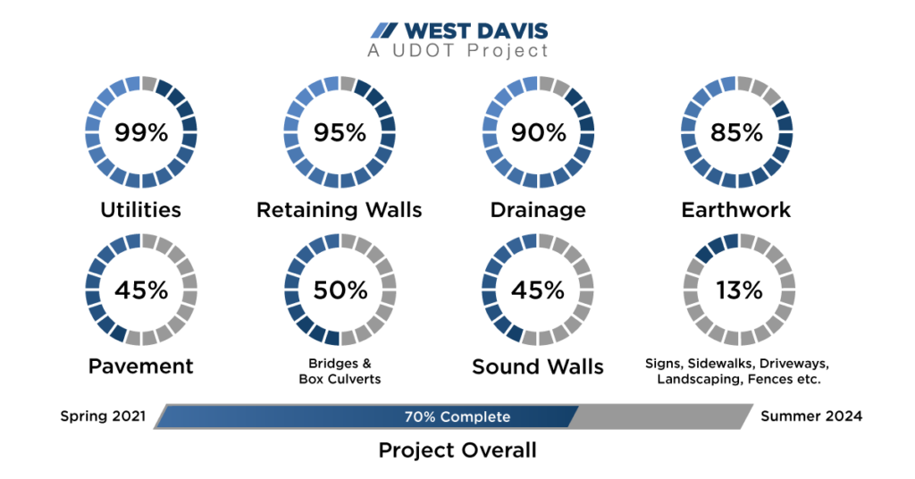 Home - UDOT West Davis Corridor