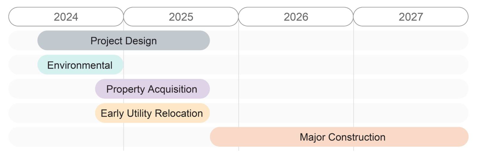 Home - UDOT West Davis Corridor